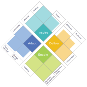 Culture Mosaic Survey - gothamCulture