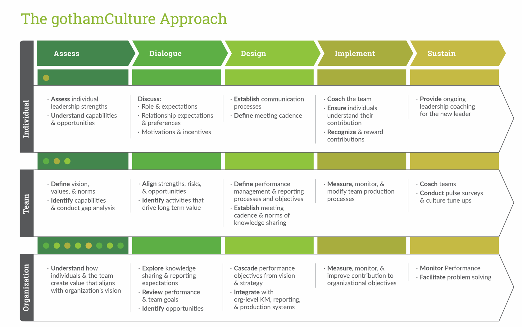 What is New Leader Assimilation? | Complete Definition